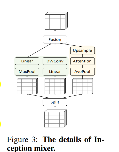 Inception Transformer解读-CSDN博客