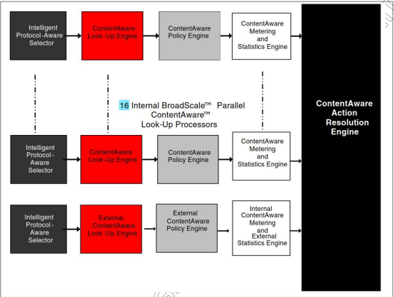 BCM交换芯片之L4分析_bcm 交换芯片学习-CSDN博客