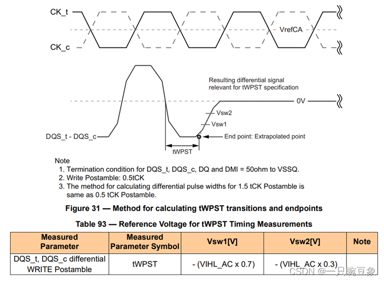 LPDDR4 JEDEC标准测试实例解析--写操作-CSDN博客