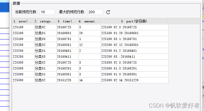 帆软fcp第二题：数据库中有一张地区数据统计表，但是并不规则数据库中有一张地区数据统计表但是并不规则 记录类似于22510002320160725是 Csdn博客
