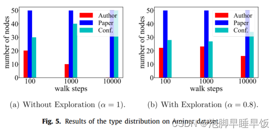 论文《Higher-order memory guided temporal random walk for dynamic heterogeneous network embedding ...