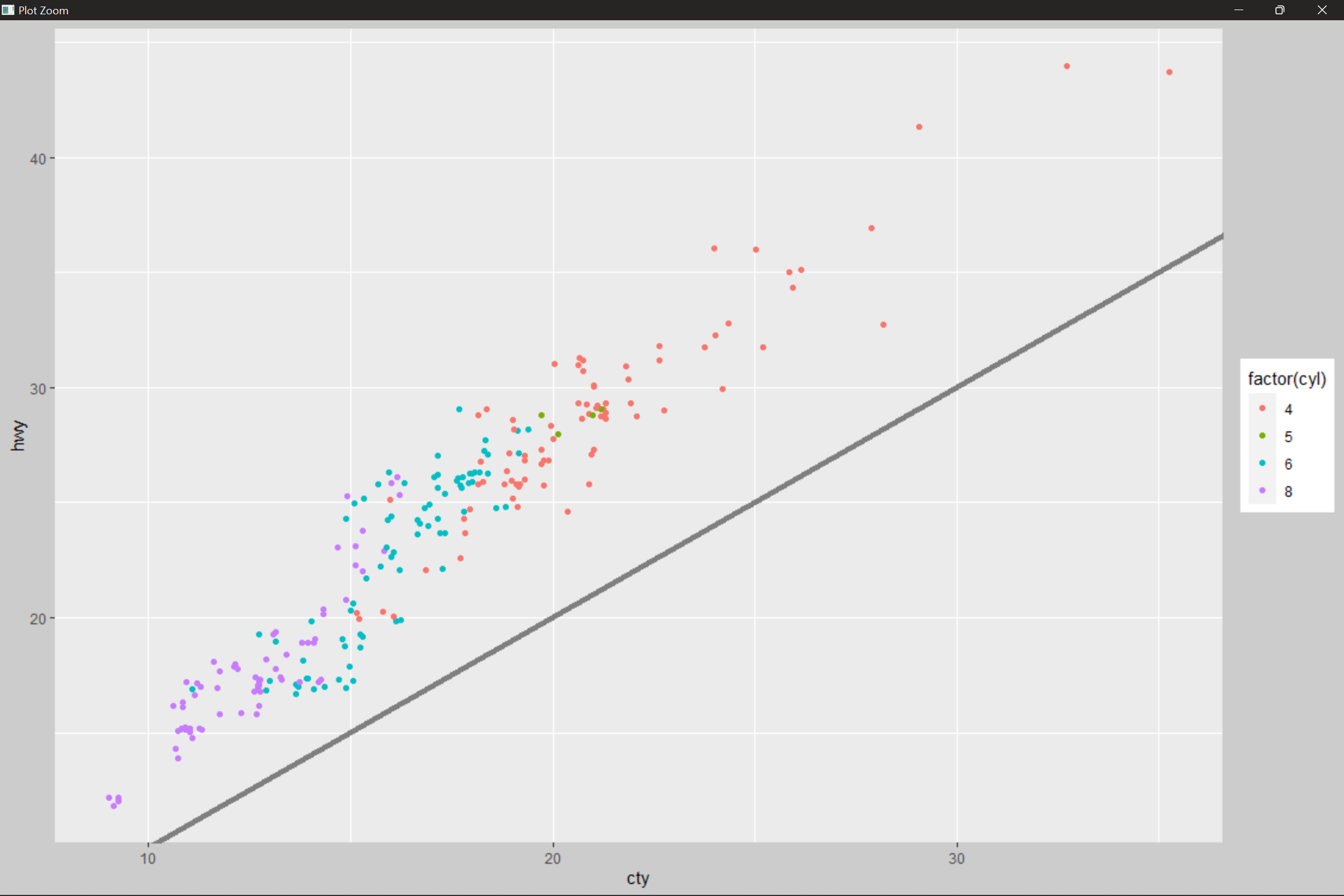 ggplot2-主题2_hjust,vjust,angle,lineheight-CSDN博客