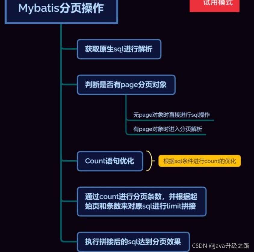 配置mybatis Plus分页插件,返回统一结果集mybatis Plus Xml 返回page Csdn博客