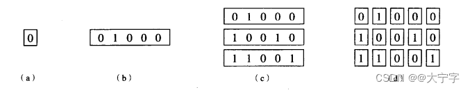 02vhdl数据类型教材版vhdl 二维数组 Csdn博客