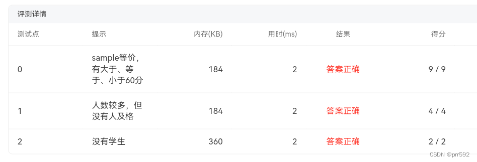 【pta 编程题 练习3 3】统计学生平均成绩与及格人数pta统计成绩不及格学生信息 Csdn博客 5919