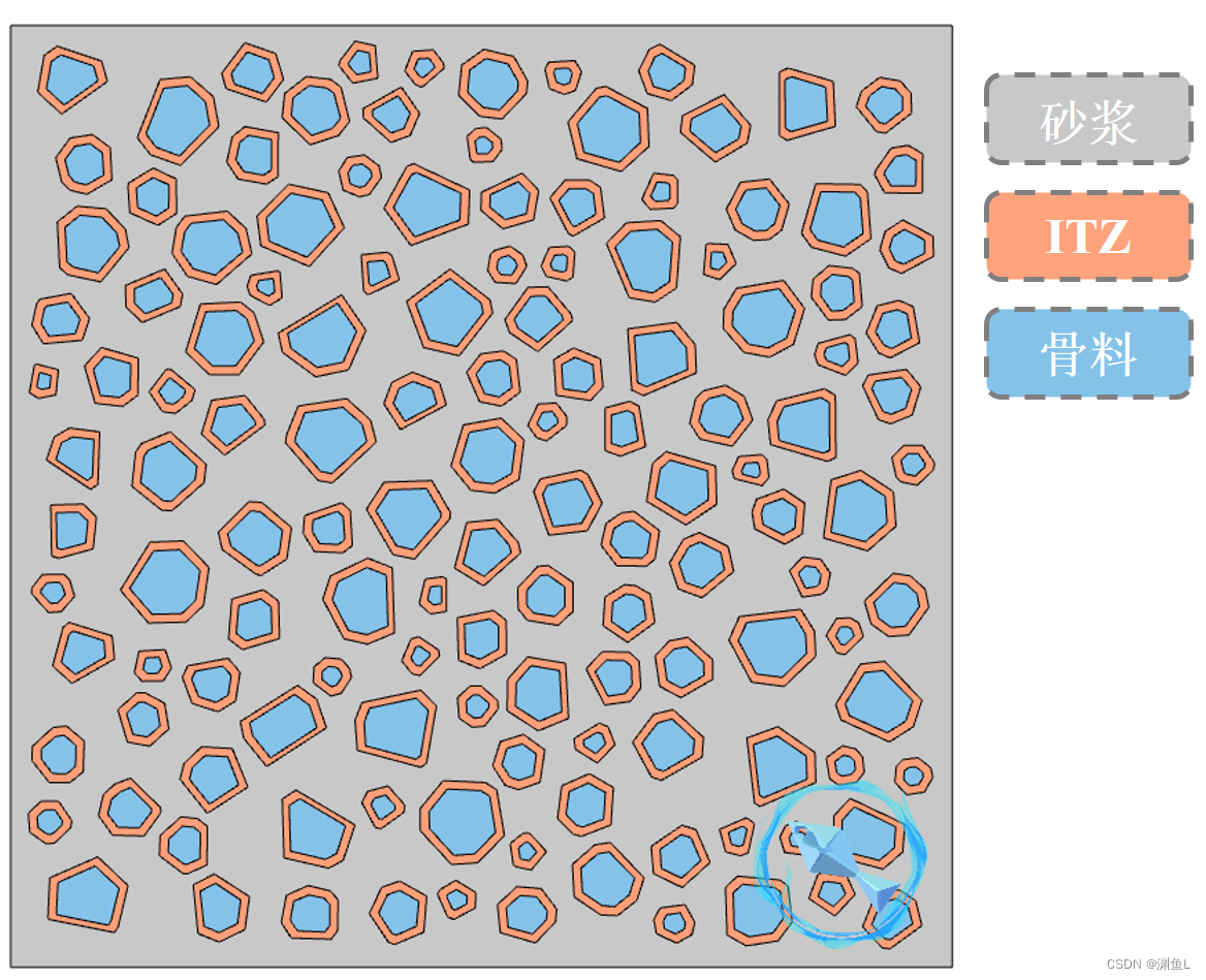 COMSOL随机多边形骨料及界面过渡区ITZ建模 混凝土细观2D_comsol随机骨料-CSDN博客