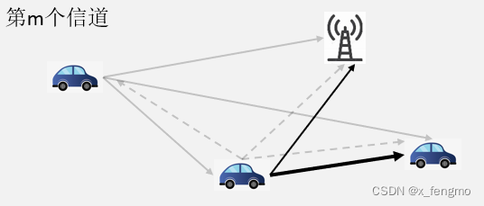 Spectrum Sharing in Vehicular Networks Based on Multi-Agent Reinforcement Learning--笔记-CSDN博客
