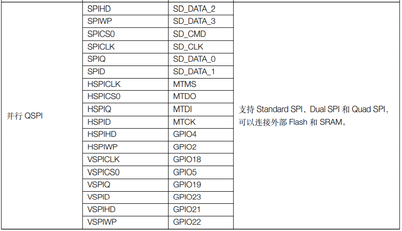 ESP32外设管脚分配（I2C/I2S/UART等）_esp32 i2s引脚-CSDN博客