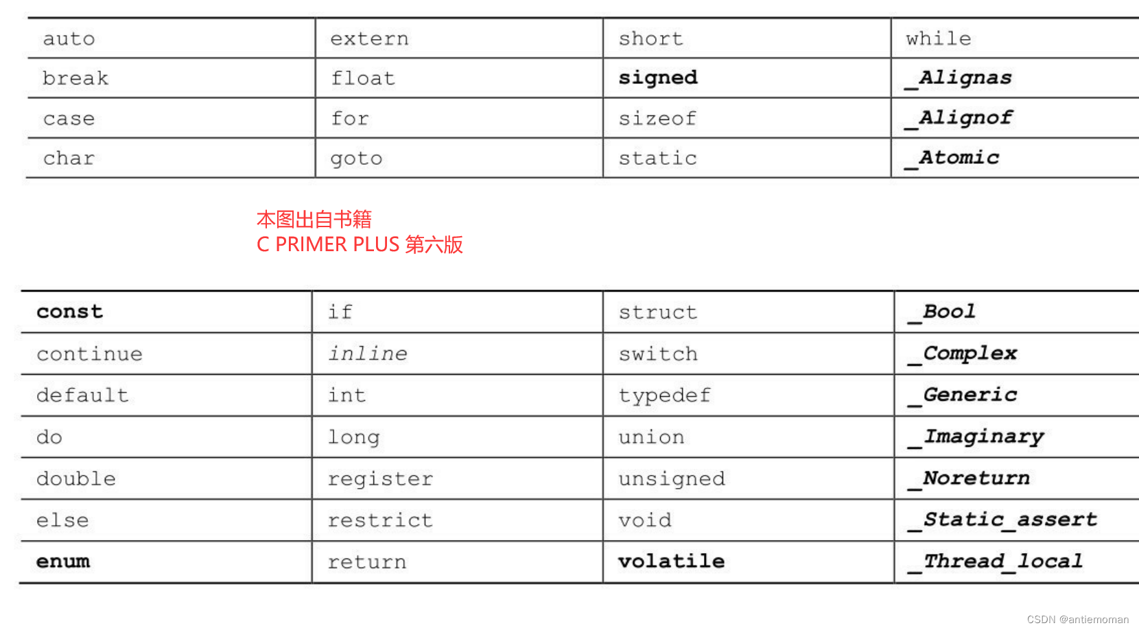 3初识c语言 程序中的细节c语言程序的六个细节 Csdn博客 