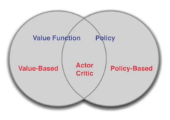 （深入理解）强化学习中的policy-based和value-based区别是什么？_value based policy based-CSDN博客