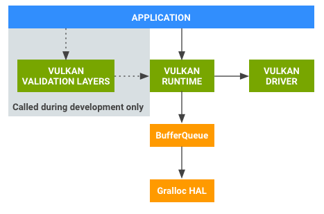 NCNN Vulkan 加速实现-CSDN博客