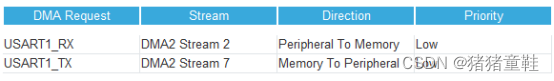 STM32DMA学习记录_stm32 dma pfctrl-CSDN博客