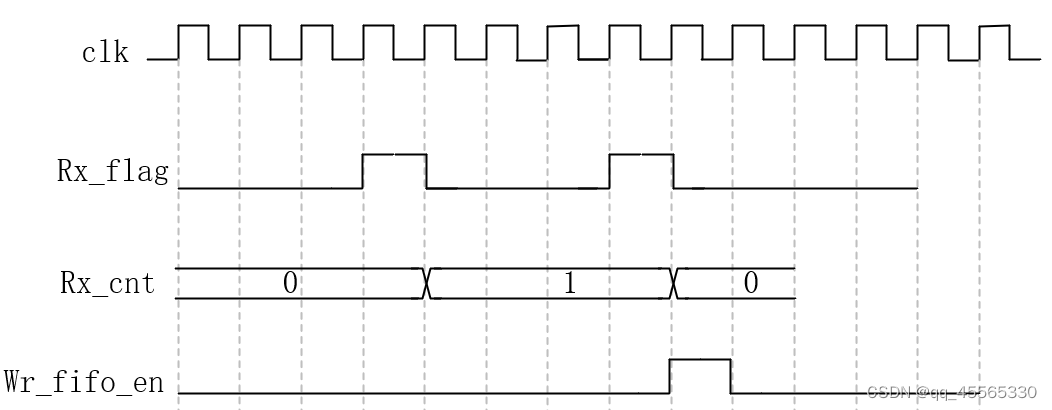 UART+DDR3+HDMI 联合实现图片显示_通过uart将数据写入ddr_qq_45565330的博客-CSDN博客