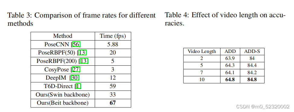 Video based Object 6D Pose Estimation using Transformers阅读_depth-based 6dof object pose ...