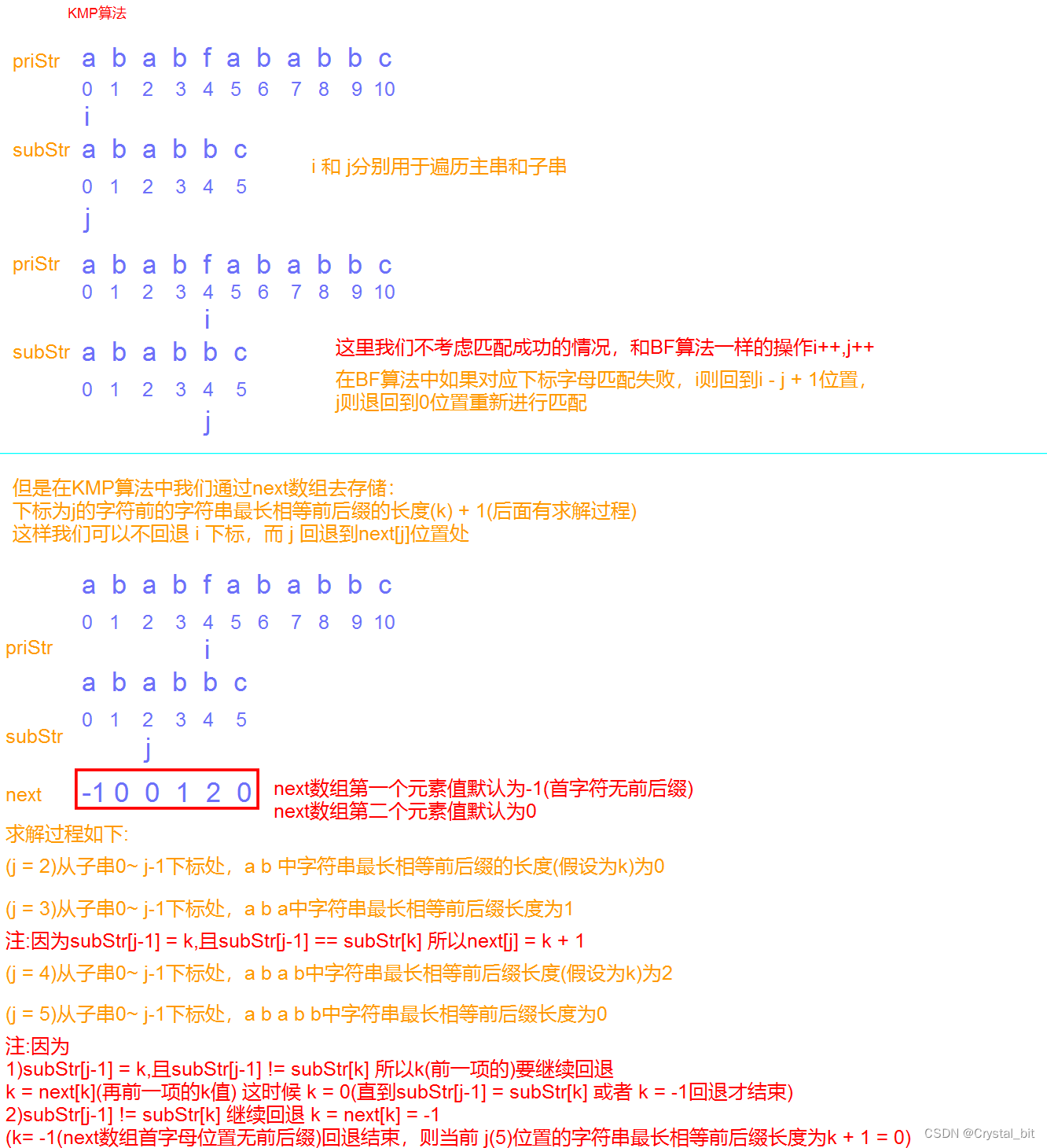 字符串匹配之bf 暴力求解 Kmp算法逻辑分析与实现 打爆专家运算逻辑 Csdn博客