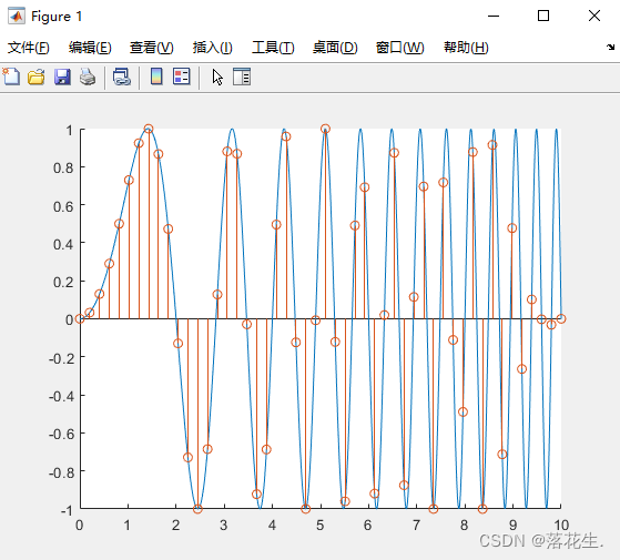 学习matlab绘图进阶（3）对数增长曲线 Matlab Csdn博客