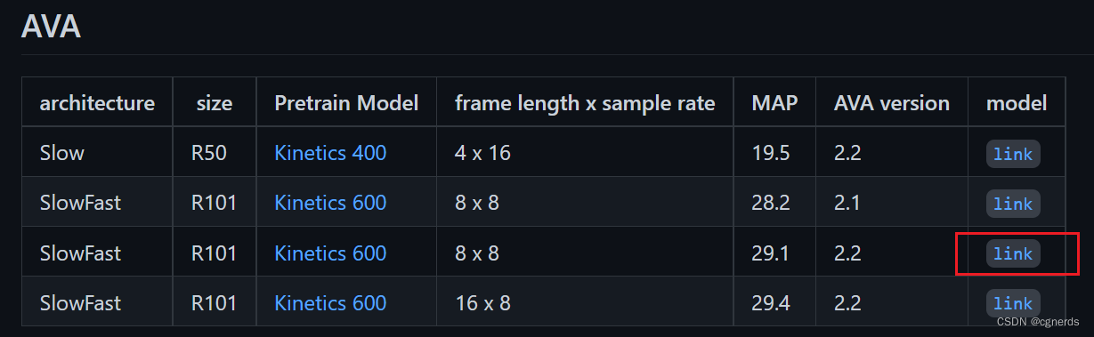 Windows 11 安装 SlowFast_win11 slowfast环境配置-CSDN博客
