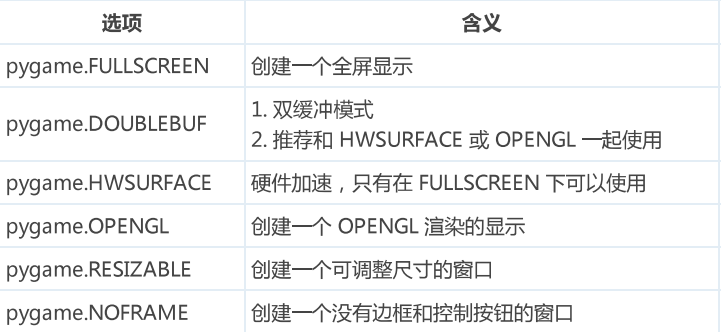开始游戏项目：创建pygame窗口及响应用户输入_一个兴趣使然的程序猿罢了的博客-CSDN博客_pygame设计游戏开始界面