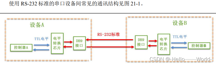 USART、RS232、RS485、IIC、SPI通信协议详解_iic、spi、uart、usart、rs232、rs485常用串行通信协议-CSDN博客