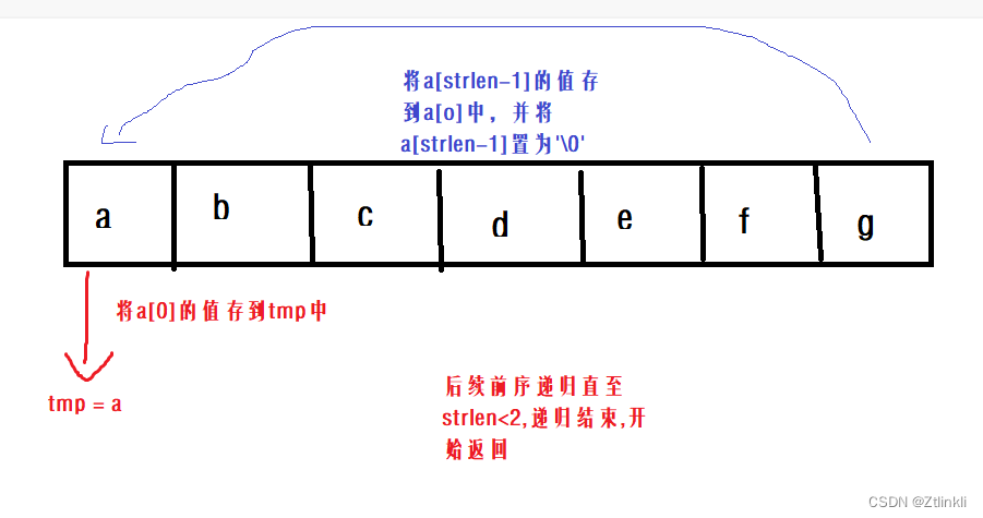 字符串逆序的的递归写法逆序存放字符串递归写法 Csdn博客 