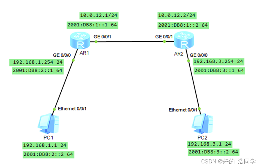 IPV4与IPV6的双栈配置_ipv4和ipv6双栈配置-CSDN博客