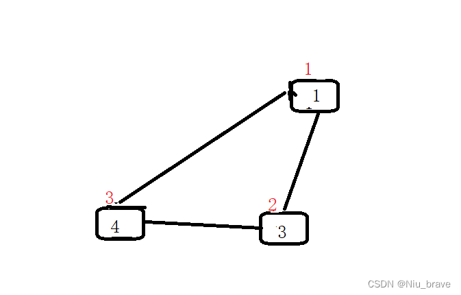 剑指 Offer 62 圆圈中最后剩下的数字 Csdn博客