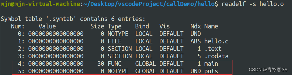 Linux 浅谈程序的编译过程拥有程序后如何在linux系统中编译和运行 Csdn博客