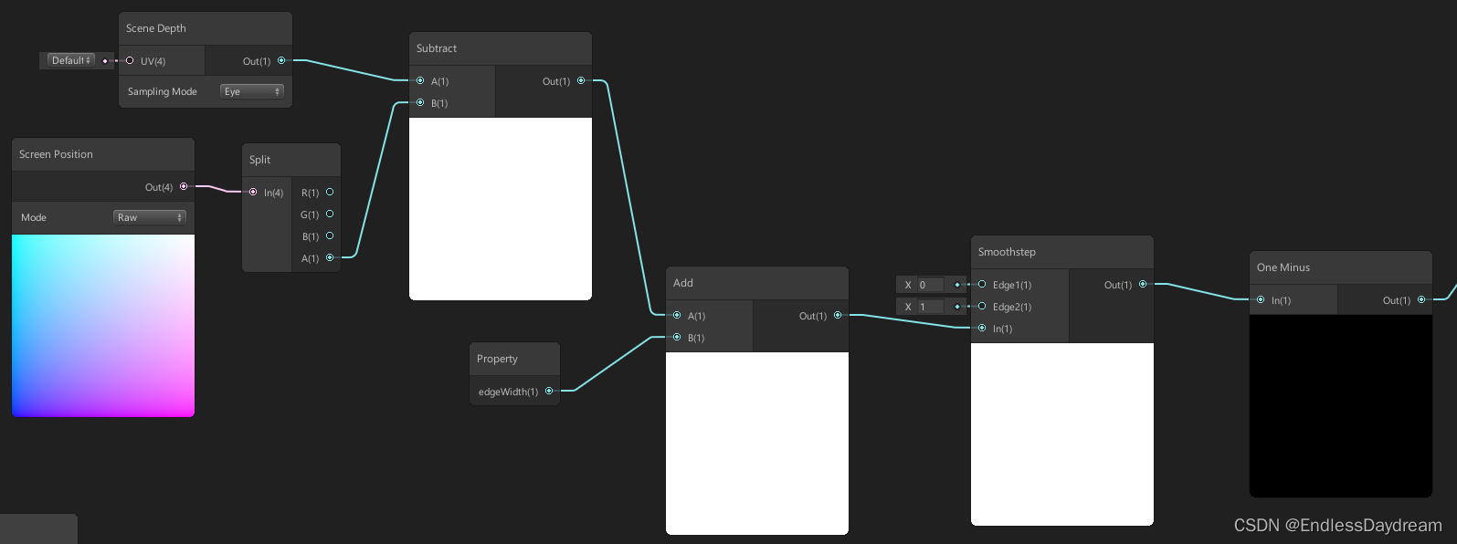 【学习日志】2022.08.14 Unity Shader、渲染管线、Fresnel Effect_unity hdrp管线菲尼尔shader-CSDN博客