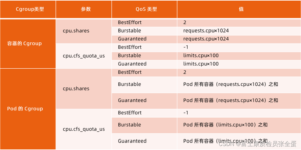 Kubernetes kubelet 状态上报/节点资源的管理_imagefs nodefs-CSDN博客