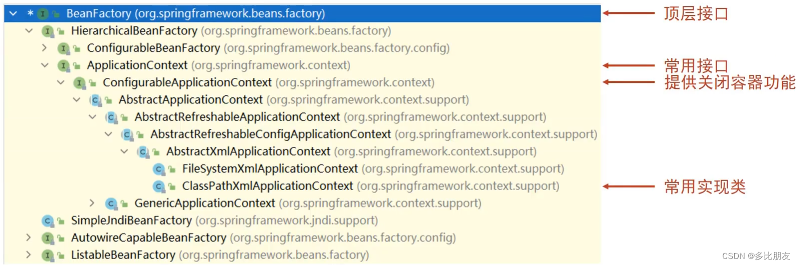 Spring的配置与架构_spring6 framework 系统架构图-CSDN博客