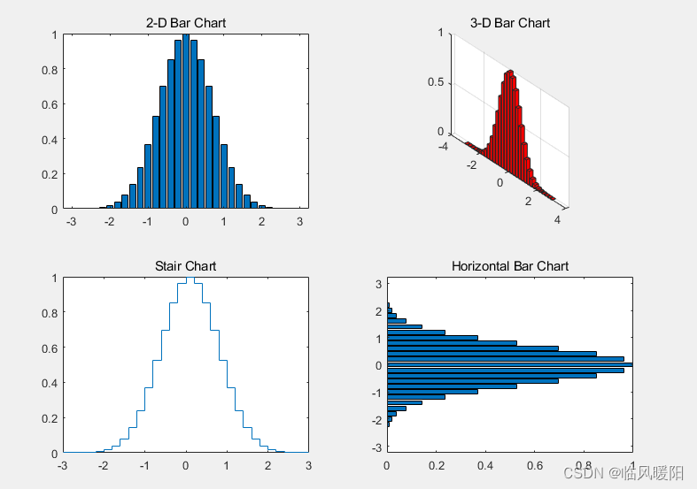 MATLAB绘制柱状图_matlab中stairs柱状图-CSDN博客