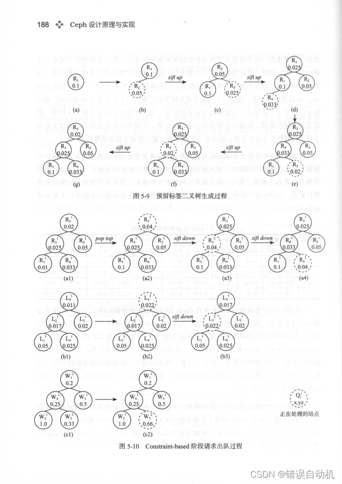 Ceph--存储服务质量QoS_ceph dmclock-CSDN博客