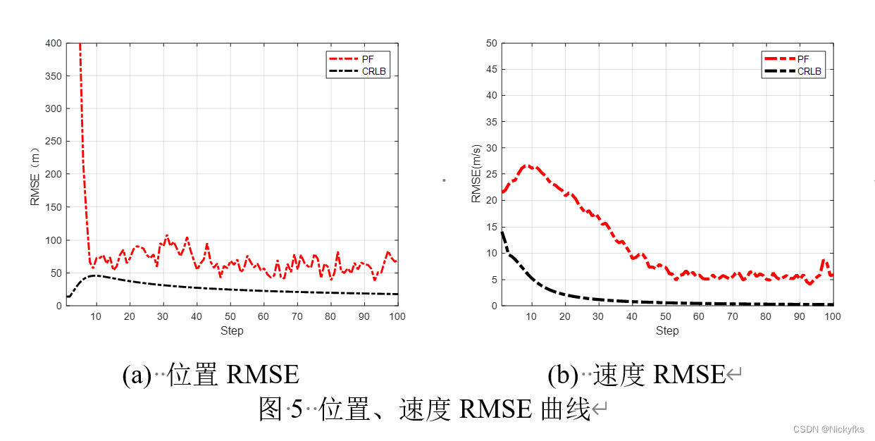 目标常用跟踪算法——PF篇_pf算法-CSDN博客