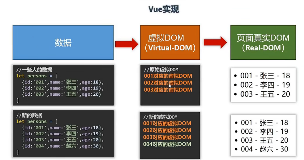 Vue学习笔记：vue的简介 Csdn博客