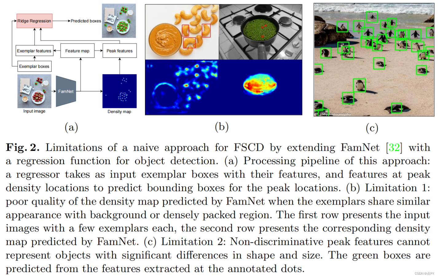 few-shot / one shot / zero shot object counting论文汇总_zero-shot object counting-CSDN博客