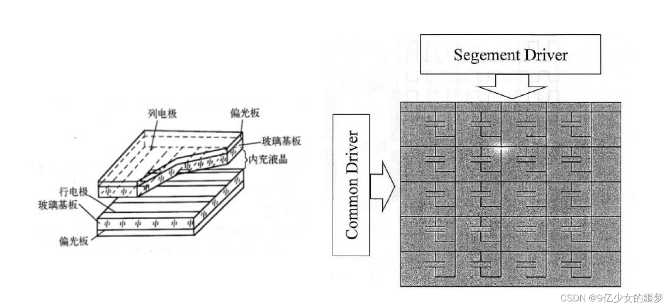 南京观海微电子--STN-LCD简介-CSDN博客