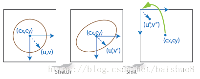 OpenCV中的鱼眼相机模型详解_cv::fisheye::projectpoints在哪个头文件-CSDN博客