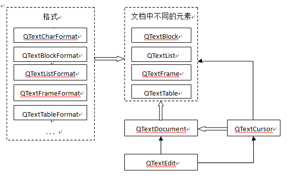 Qt5开发及实例学习之十三qt5文本编辑功能 Csdn博客 