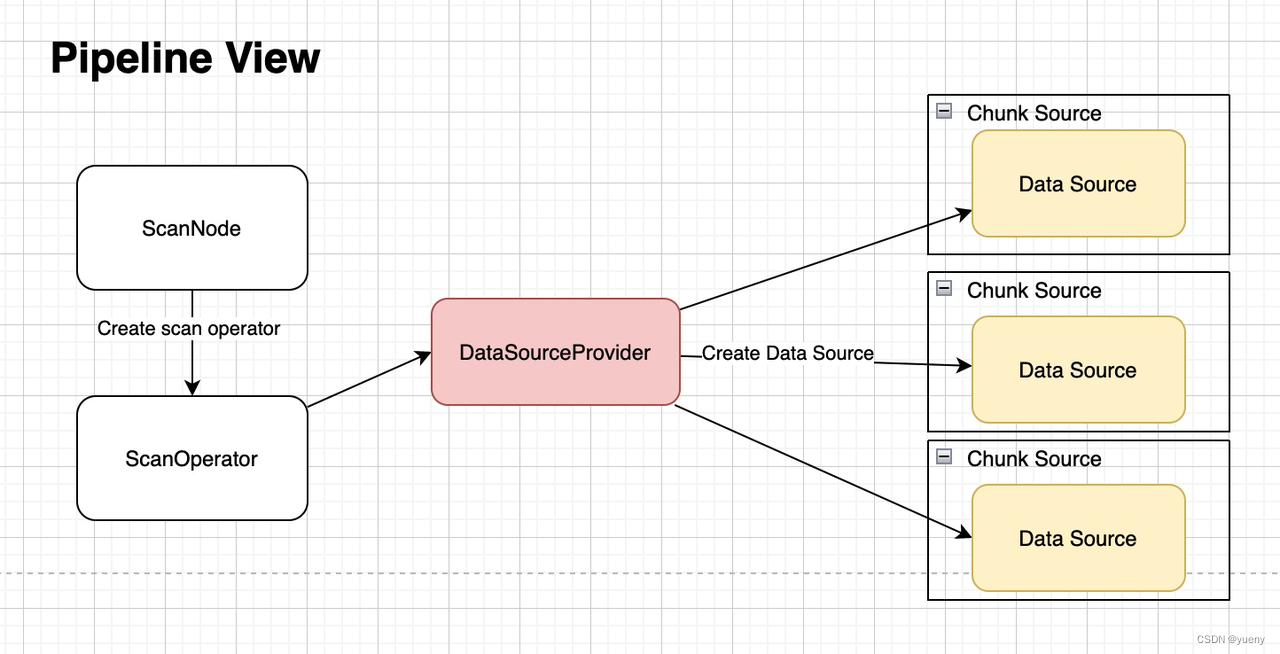 StarRocks New DLA FrameWork_, fe and be drivers-CSDN博客