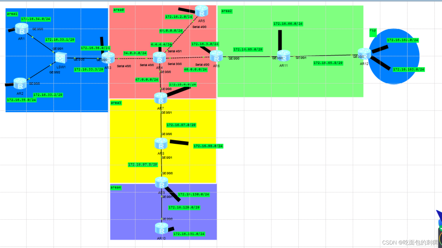 HCIP第四次作业-CSDN博客