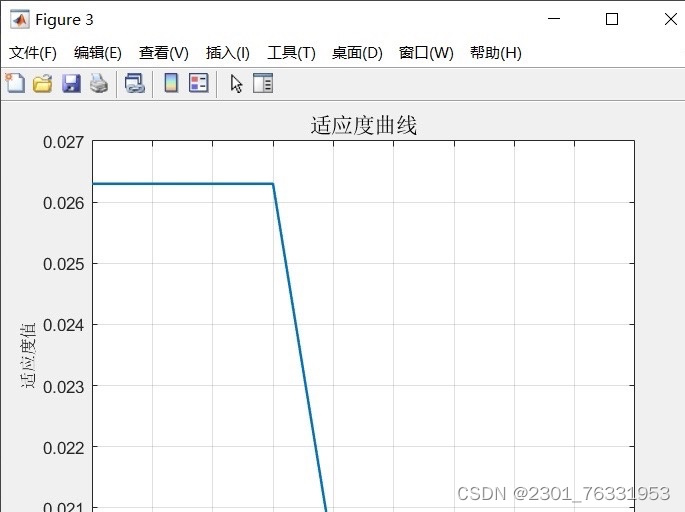 Gwo Bilstm 双向长短期记忆网络 基于灰狼优化双向长短期记忆网络gwo Bilstm的回归预测或时序预测 Csdn博客