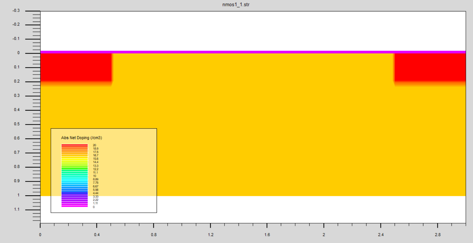 Silvaco TCAD仿真10——MOSFET结构仿真_mosfet slivaco-CSDN博客