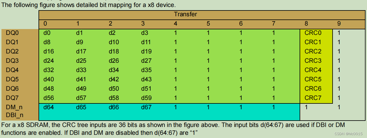 DDR4 Spec 第四章 4.16 CRC校验_ddr4 crc-CSDN博客