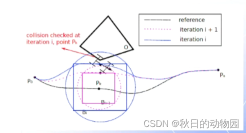 5.开放空间规划算法解析及实现_dl-iaps-CSDN博客