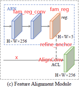 【论文阅读】S2A-Net_s2a-net原文-CSDN博客