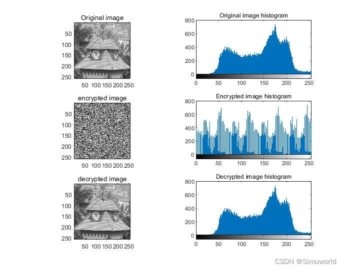 基于chaos的图像混沌加解密算法matlab仿真_chaos matlab代码-CSDN博客
