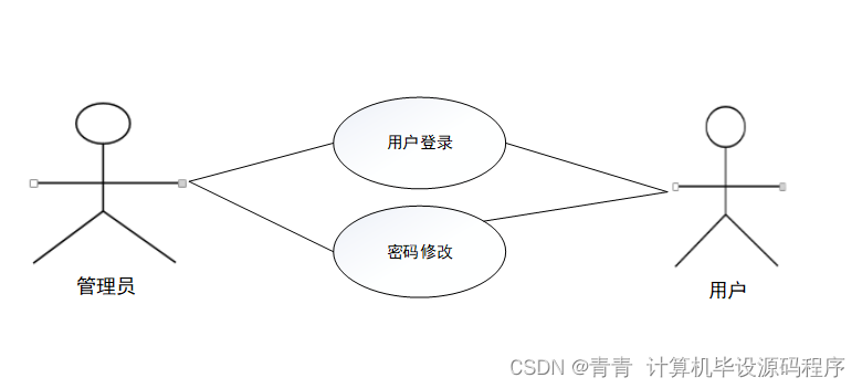 计算机毕业设计springboot基于java的转转树洞系统设计与实现78zf19【附源码数据库部署lw】 Csdn博客