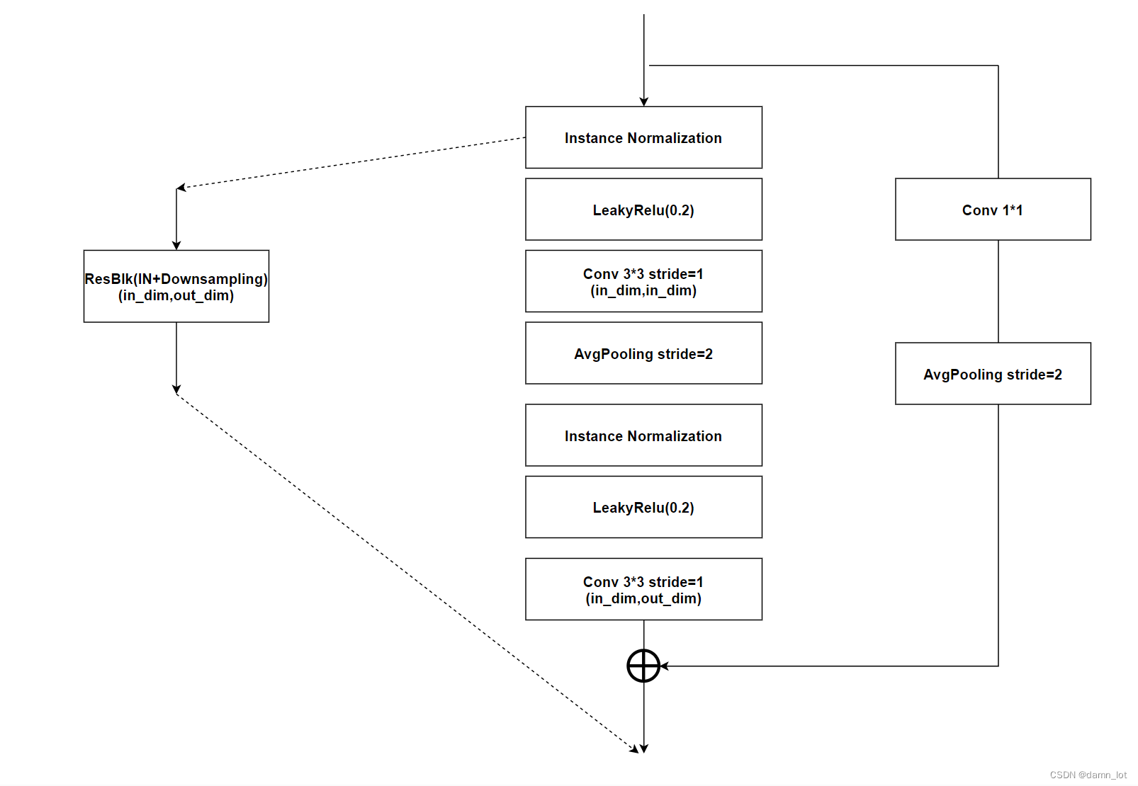 starGAN 2023/3/3_starganv1-CSDN博客