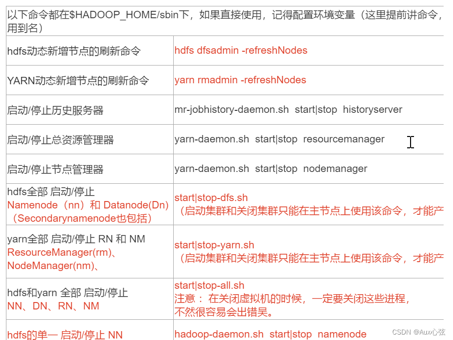 hadoopHA启动和停止命令大全_hadoop ha启动-CSDN博客