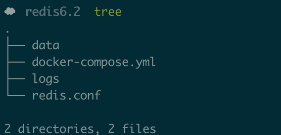 【Docker部署】Docker-compose部署redis容器及启动失败、挂载失败等问题_docker-compose无法重启redis-CSDN博客